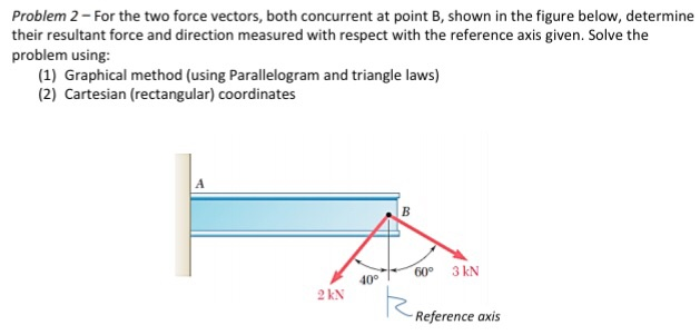 Solved Problem 2 - For the two force vectors, both | Chegg.com