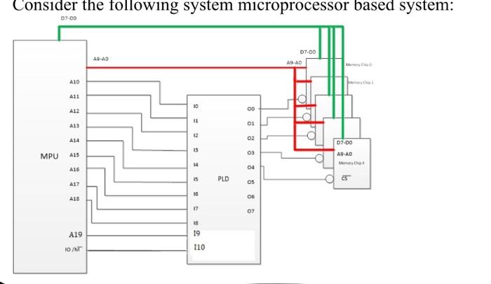Consider the following system microprocessor based | Chegg.com
