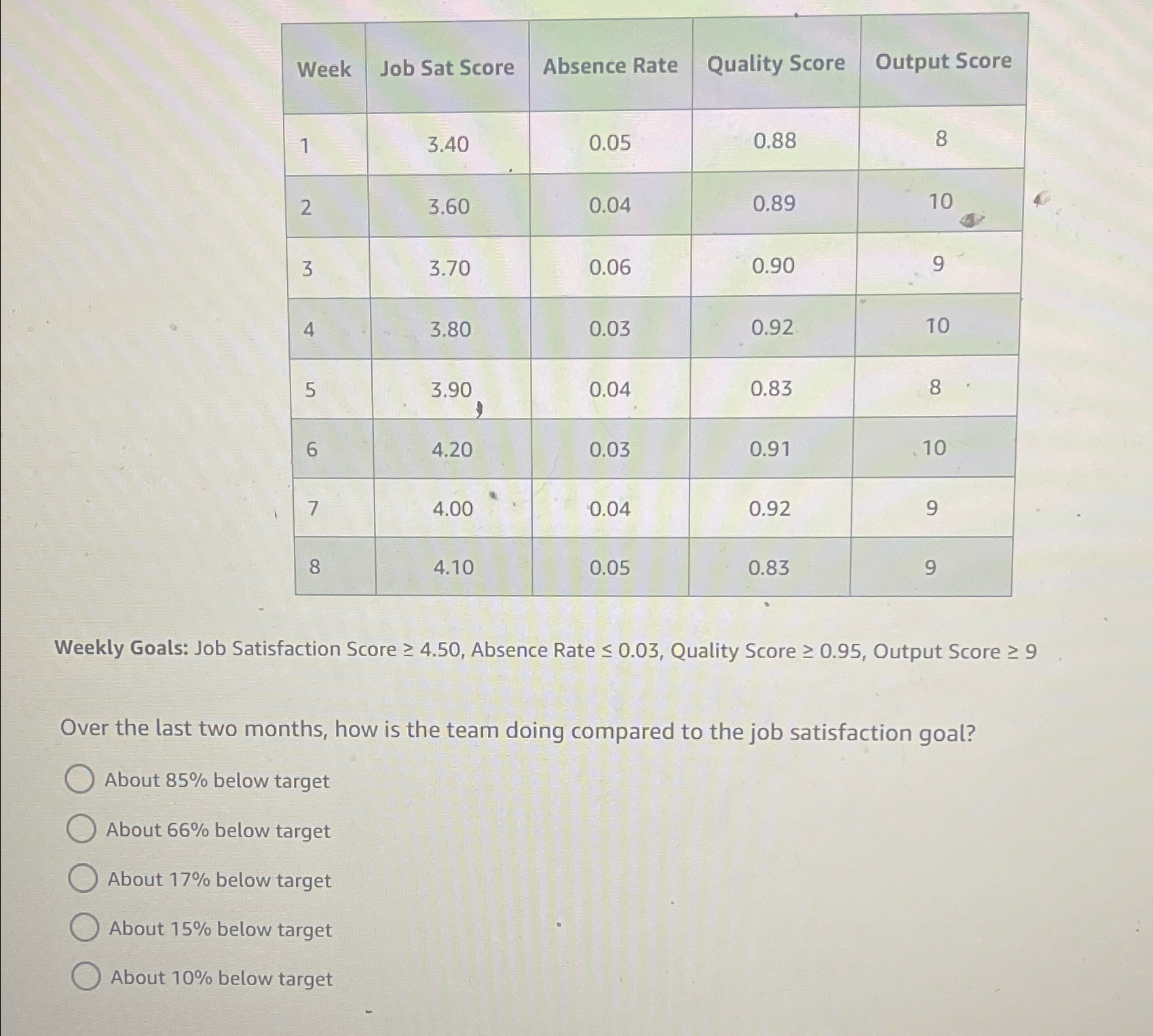Solved \table[[Week,Job Sat Score,Absence Rate,Quality | Chegg.com
