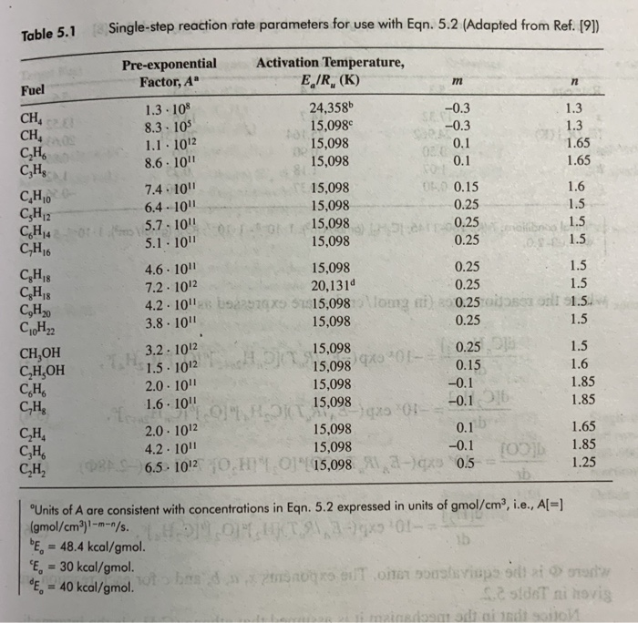 Using the single-step global mechanism given by Eqns. | Chegg.com