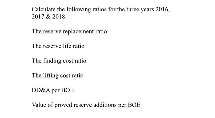 Solved Calculate the following ratios for the three years | Chegg.com