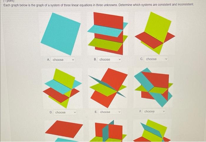 Solved graph of a system of three linear equations in three | Chegg.com