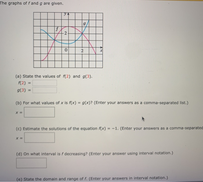 Solved The graphs of f and g are given. -2 0 2 (a) State the | Chegg.com