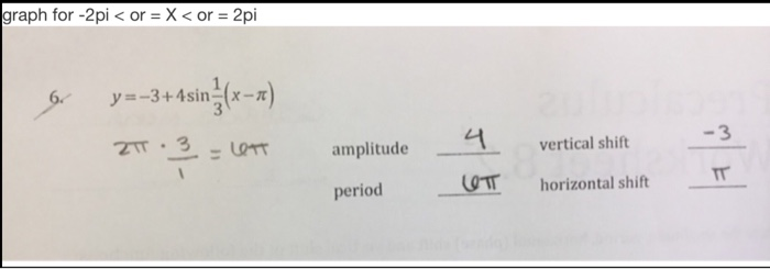 Solved graph for -2pi