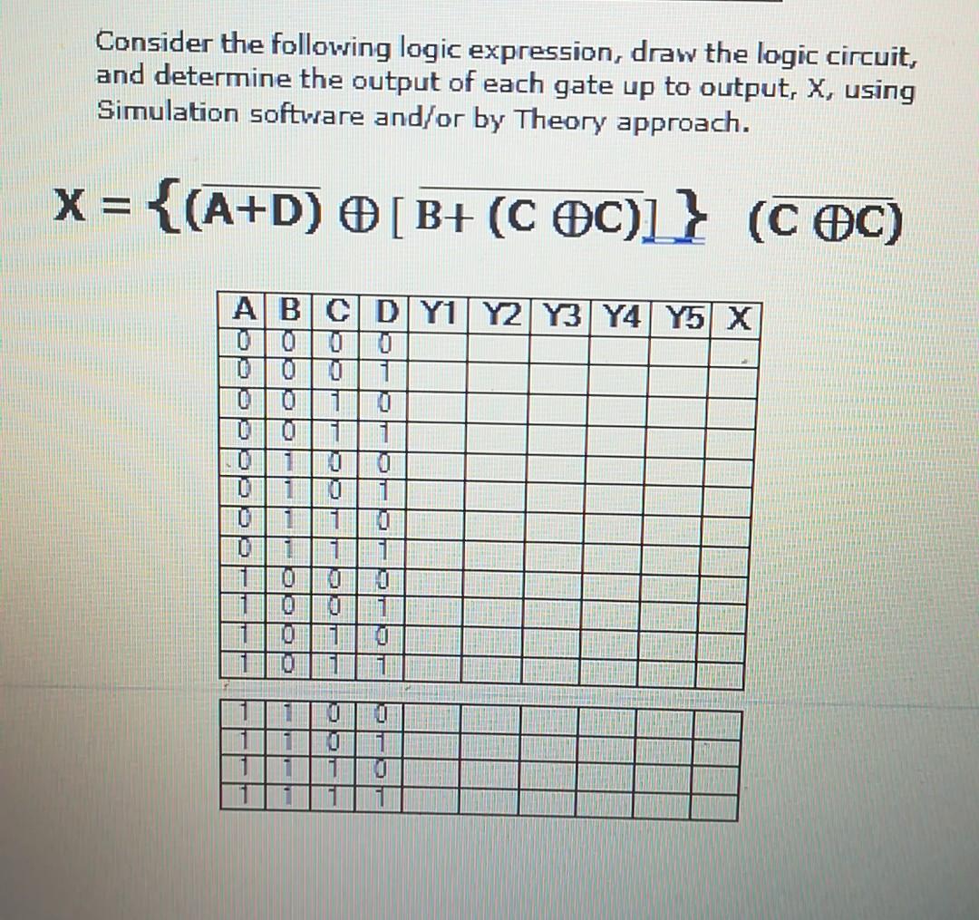 Solved Problem #3.) Consider the following logic expression, | Chegg.com