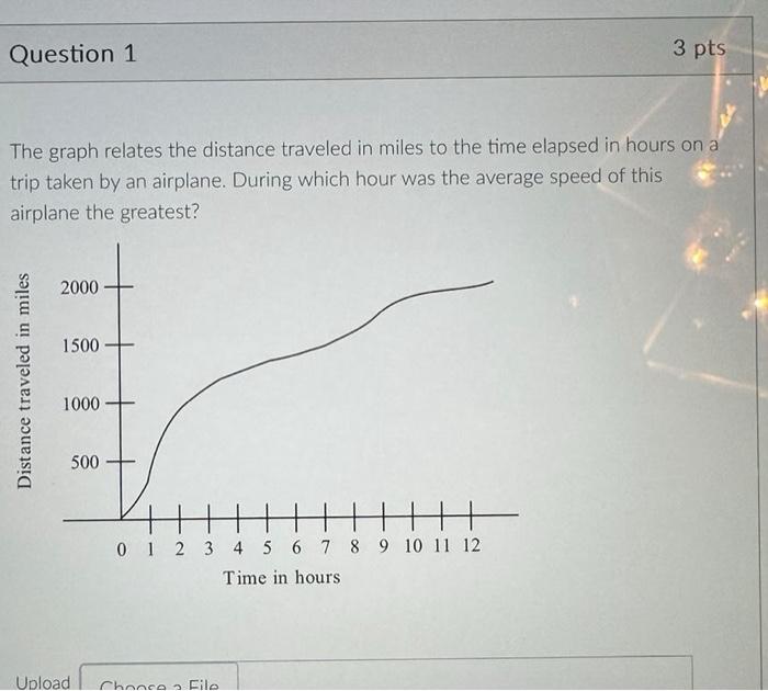 Solved The graph relates the distance traveled in miles to | Chegg.com