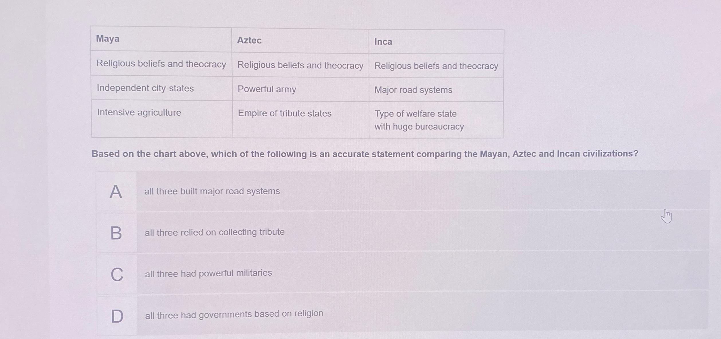 \table[[Maya,Aztec,Inca],[Religious beliefs and | Chegg.com