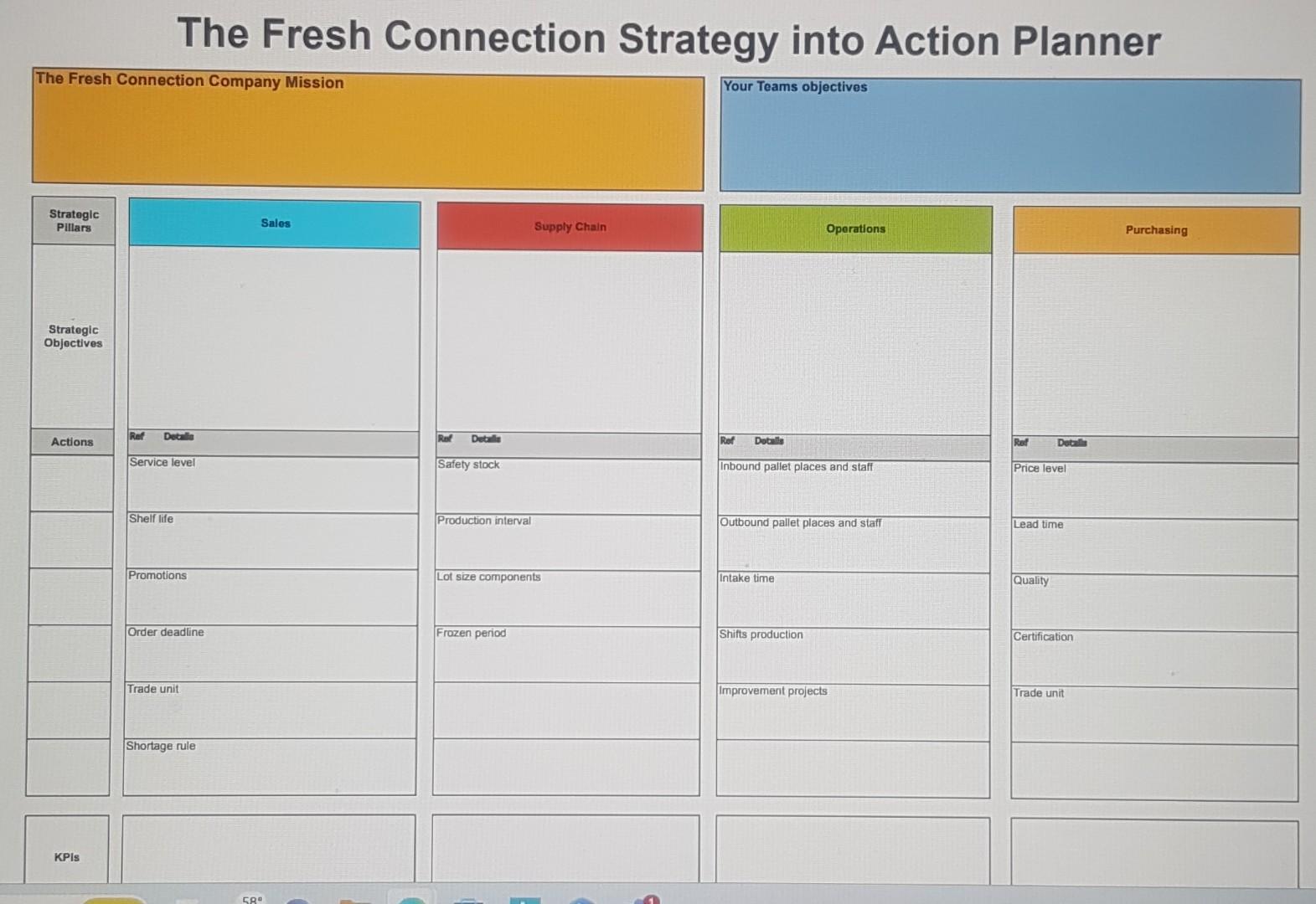 The fresh connection strategy into action plan for | Chegg.com