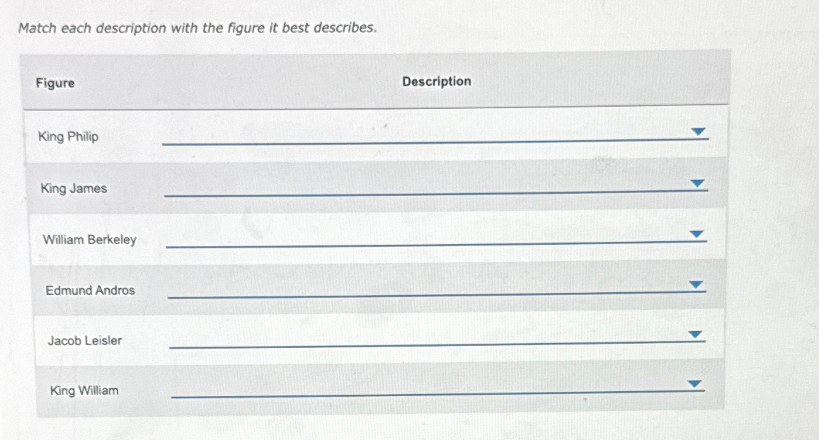 Solved Match each description with the figure it best | Chegg.com