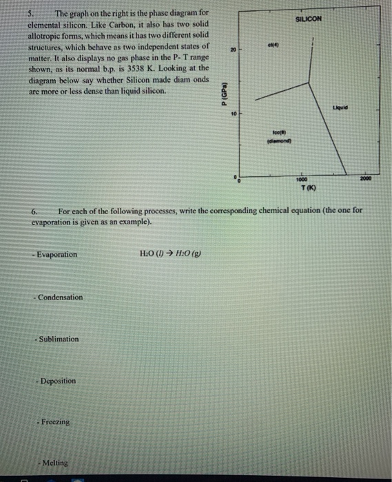 Solved SILICON CH S. The graph on the right is the phase | Chegg.com
