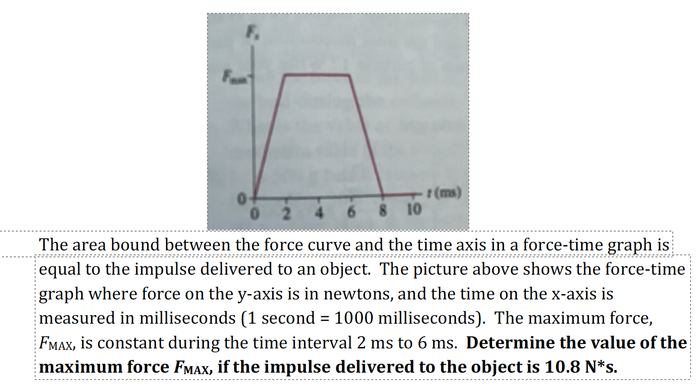 Solved The area bound between the force curve and the time | Chegg.com