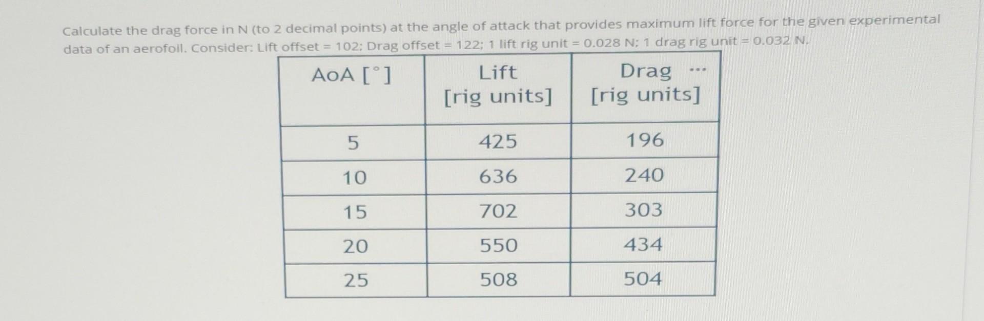 Solved Calculate the drag force in \\( \\mathrm{N} \\) (to 2 | Chegg.com