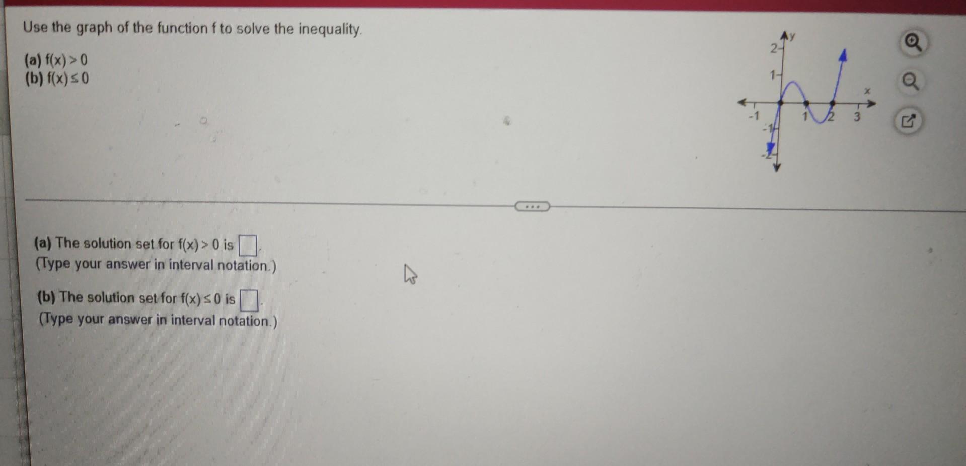Solved Use the graph of the function f to solve the | Chegg.com