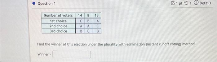 Solved Question 1 Find the winner of this election under the | Chegg.com