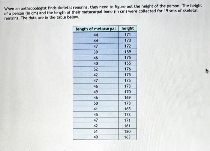 Solved a) Since data were collected for variable(s), the | Chegg.com