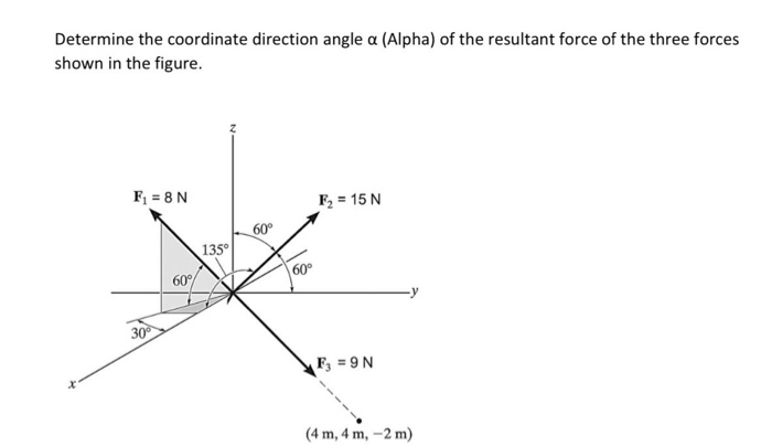 Solved Determine the coordinate direction angle a (alpha) of | Chegg.com