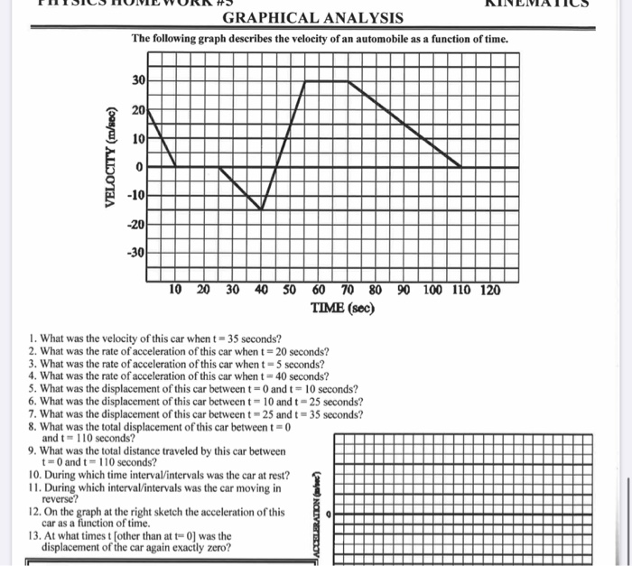 Solved GRAPHICAL ANALYSIS The following graph describes the | Chegg.com