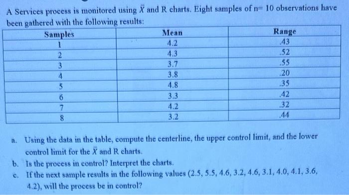 Solved A Services process is monitored using X and R charts. | Chegg.com