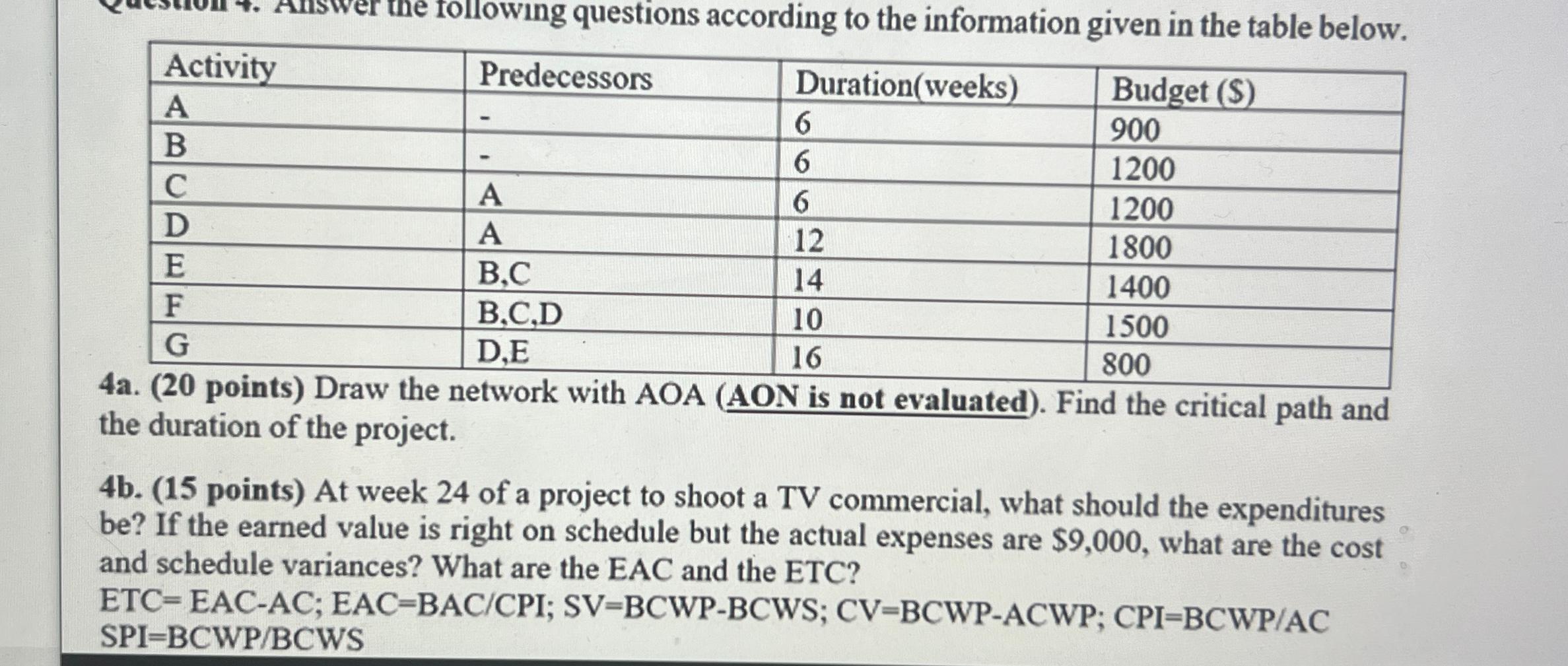 Solved \table[[Activity,Predecessors,Duration(weeks),Budget | Chegg.com