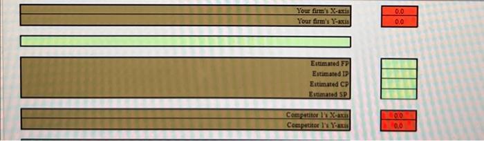 SPACE Matrix and analysis for the Walt Disney Company | Chegg.com