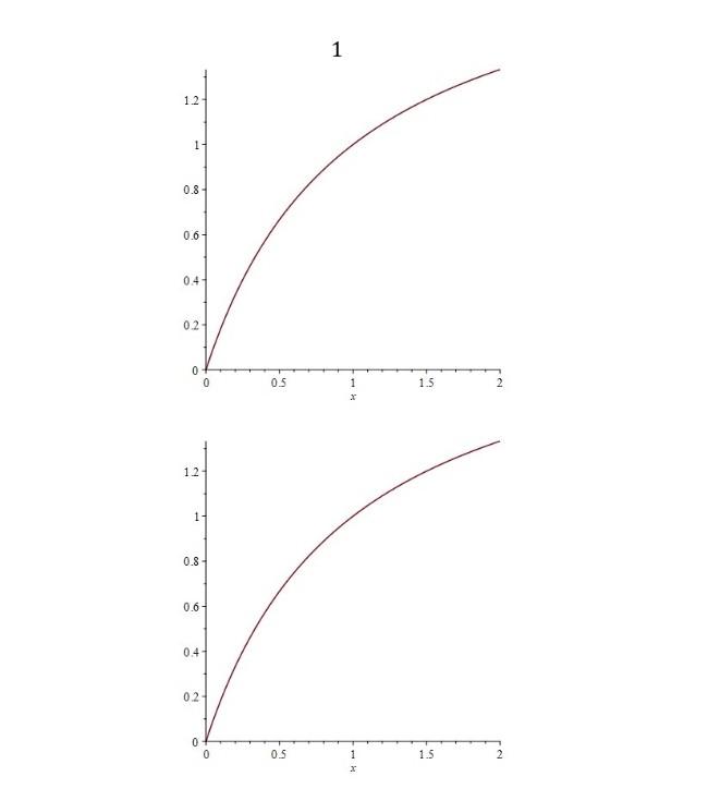 Solved Draw a graph of a positive continuous function on an | Chegg.com