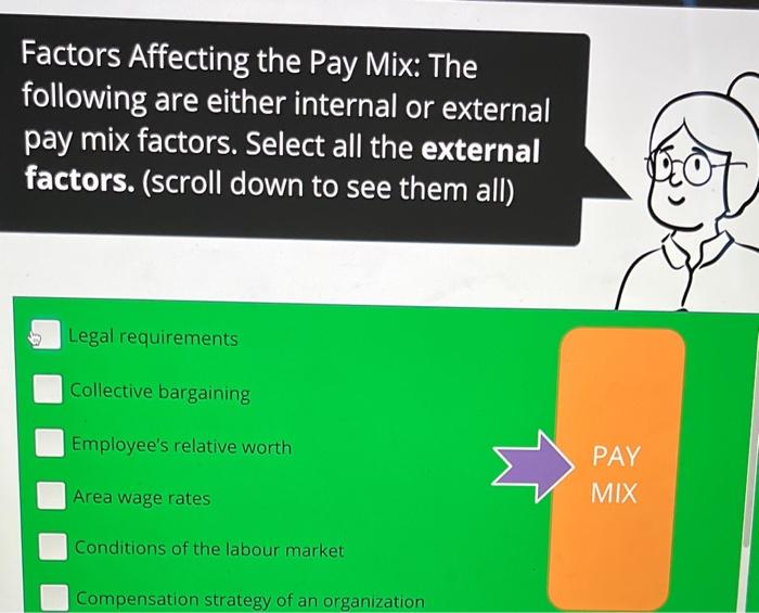 Solved Factors Affecting the Pay Mix: The following are | Chegg.com