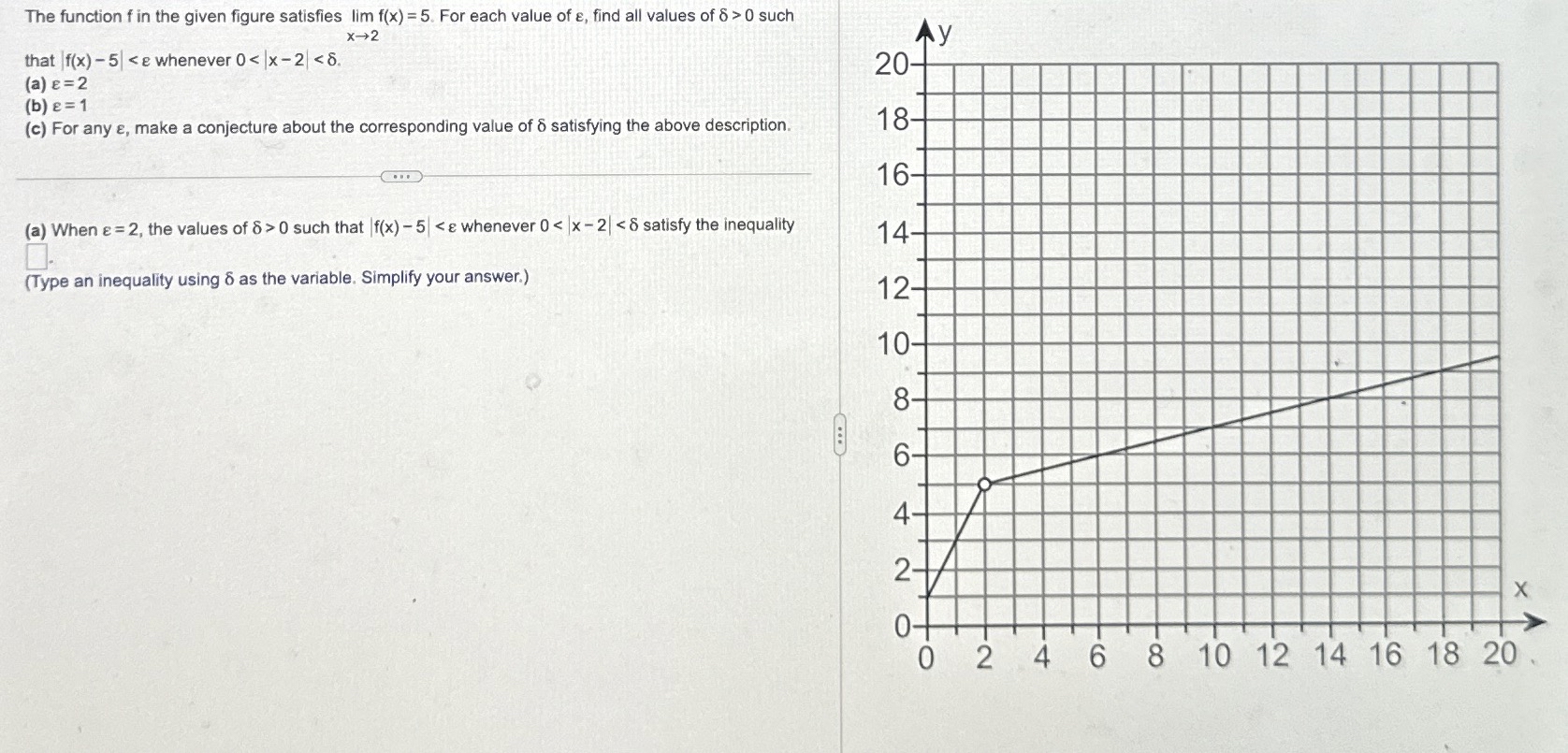Solved The function f ﻿in the given figure satisfies | Chegg.com