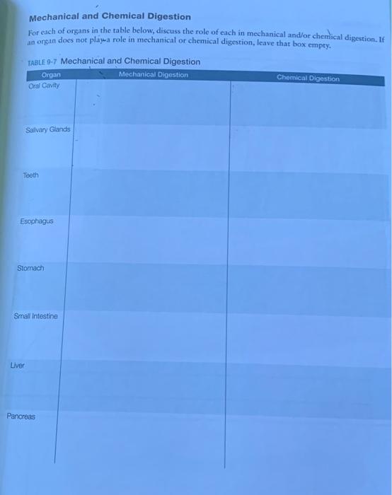 Solved Mechanical and Chemical Digestion For each of organs | Chegg.com