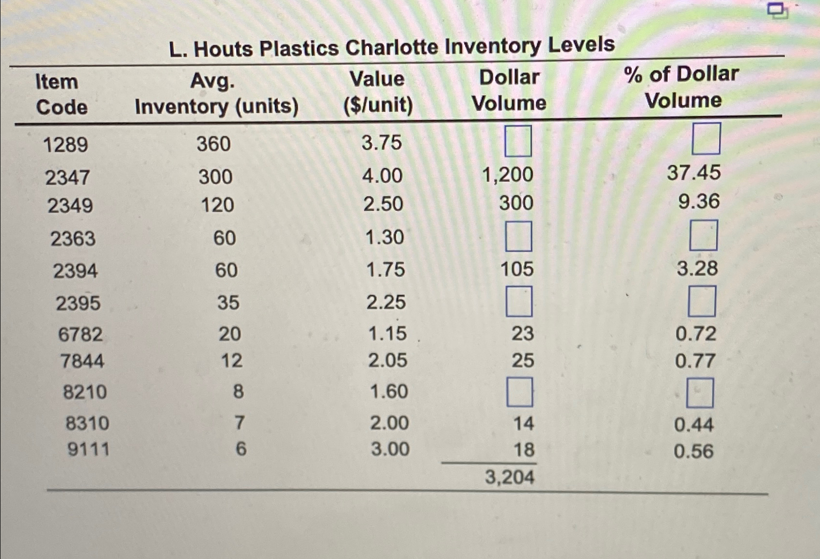 Solved L. ﻿Houts Plastics Charlotte Inventory | Chegg.com