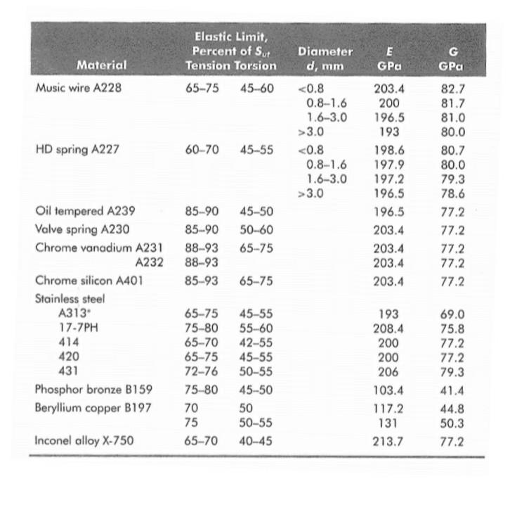 Solved Graphical Optimisation Assignment A helical | Chegg.com