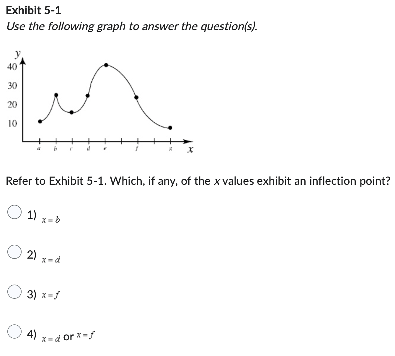 Solved Use the following graph to answer the | Chegg.com
