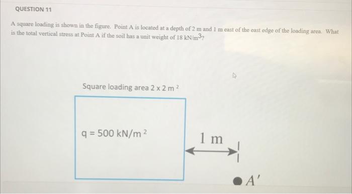 Solved QUESTION 11 A square loading is shown in the figure. | Chegg.com