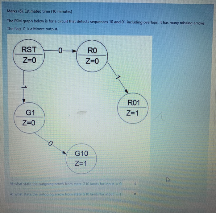 Solved Marks (6), Estimated time (10 minutes) The FSM graph | Chegg.com