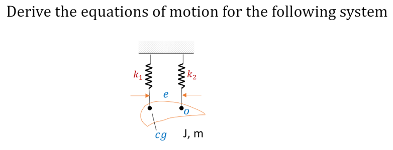 Solved Derive The Equations Of Motion For The Following