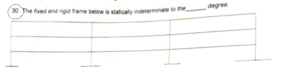Solved The fixed end rigid frame below is statically | Chegg.com
