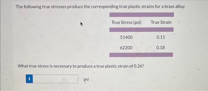Solved The following true stresses produce the corresponding | Chegg.com