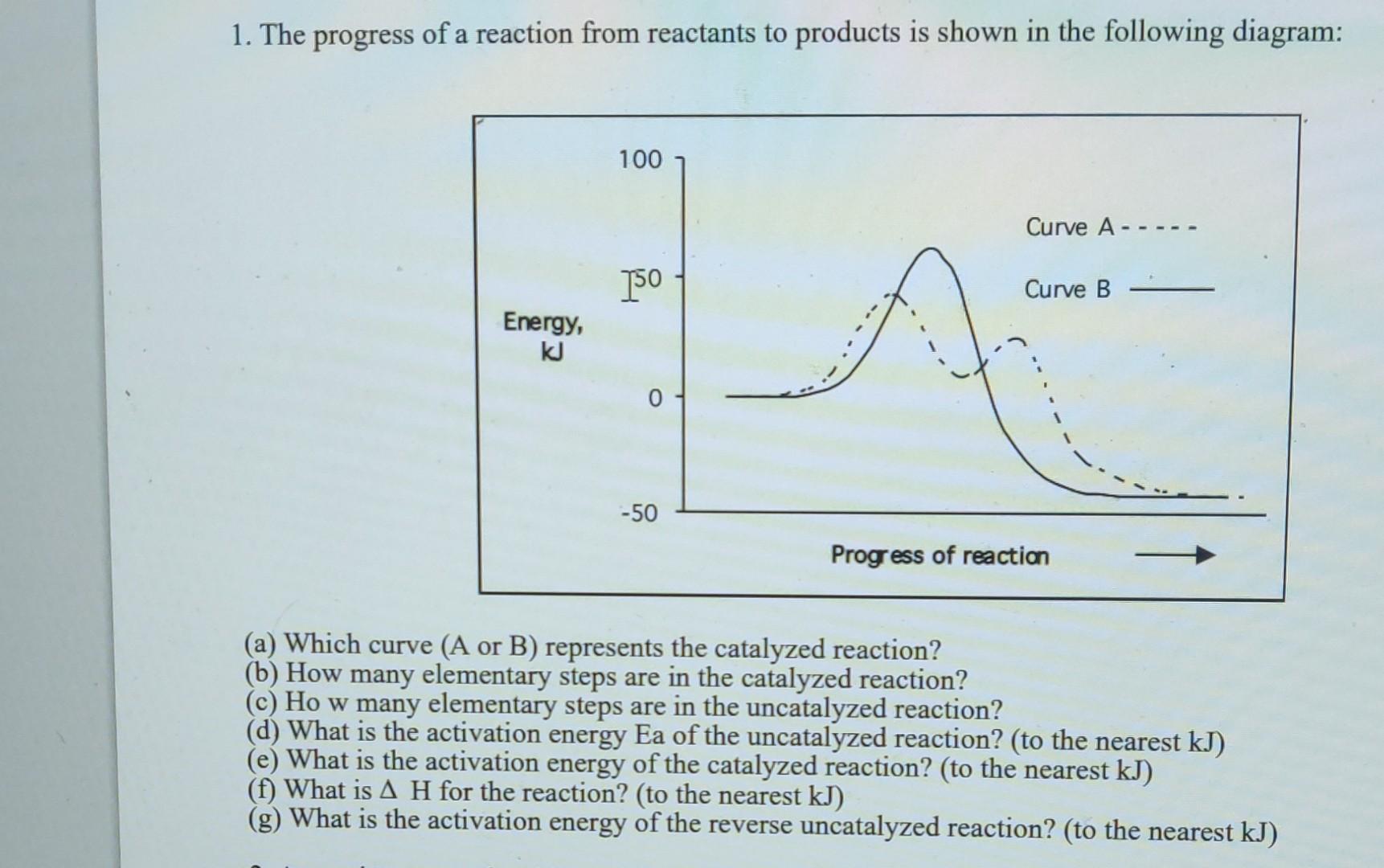 Solved 1. The progress of a reaction from reactants to | Chegg.com