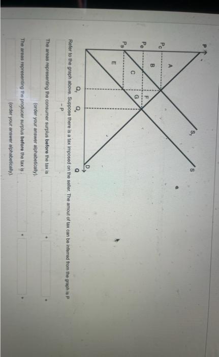 Solved Refer to the graph above. Suppose there is a tax | Chegg.com