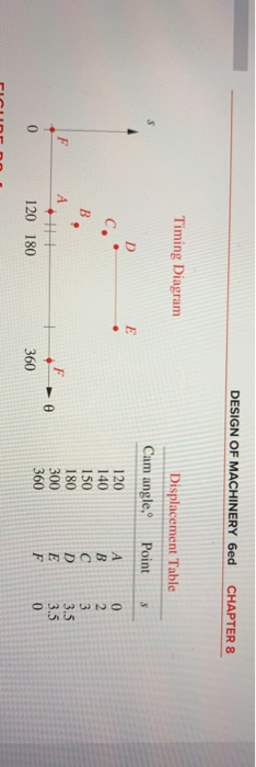 Meme A timing diagram for a halogen headlight film i | Chegg.com
