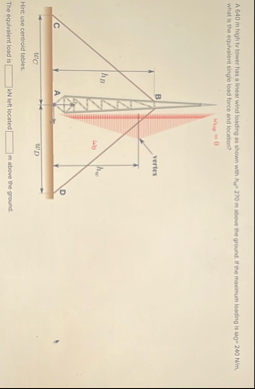 Solved what is the equlvalent single losd force and | Chegg.com