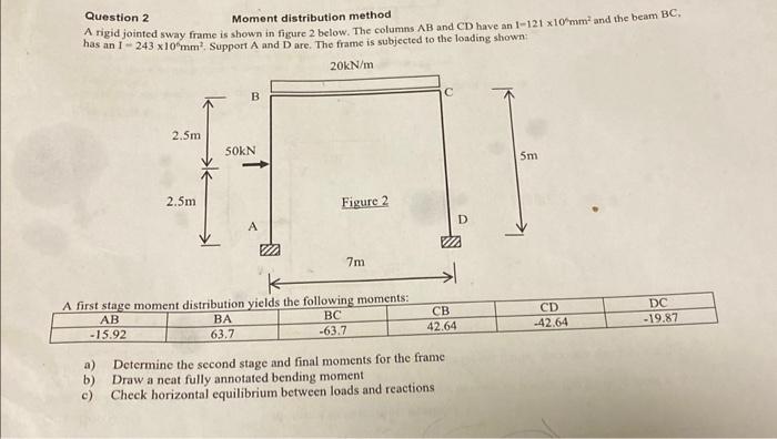 Solved Question 2 Moment distribution method A rigid jointed | Chegg.com