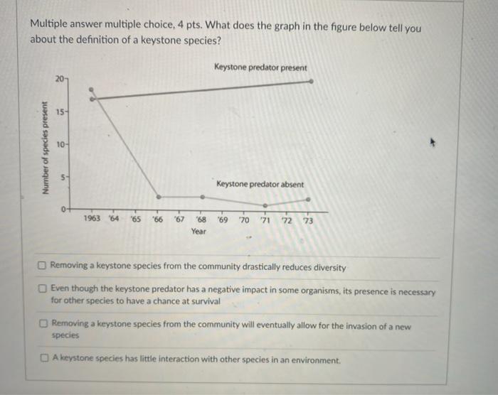 Solved Multiple answer multiple choice, 4 pts. What does the | Chegg.com