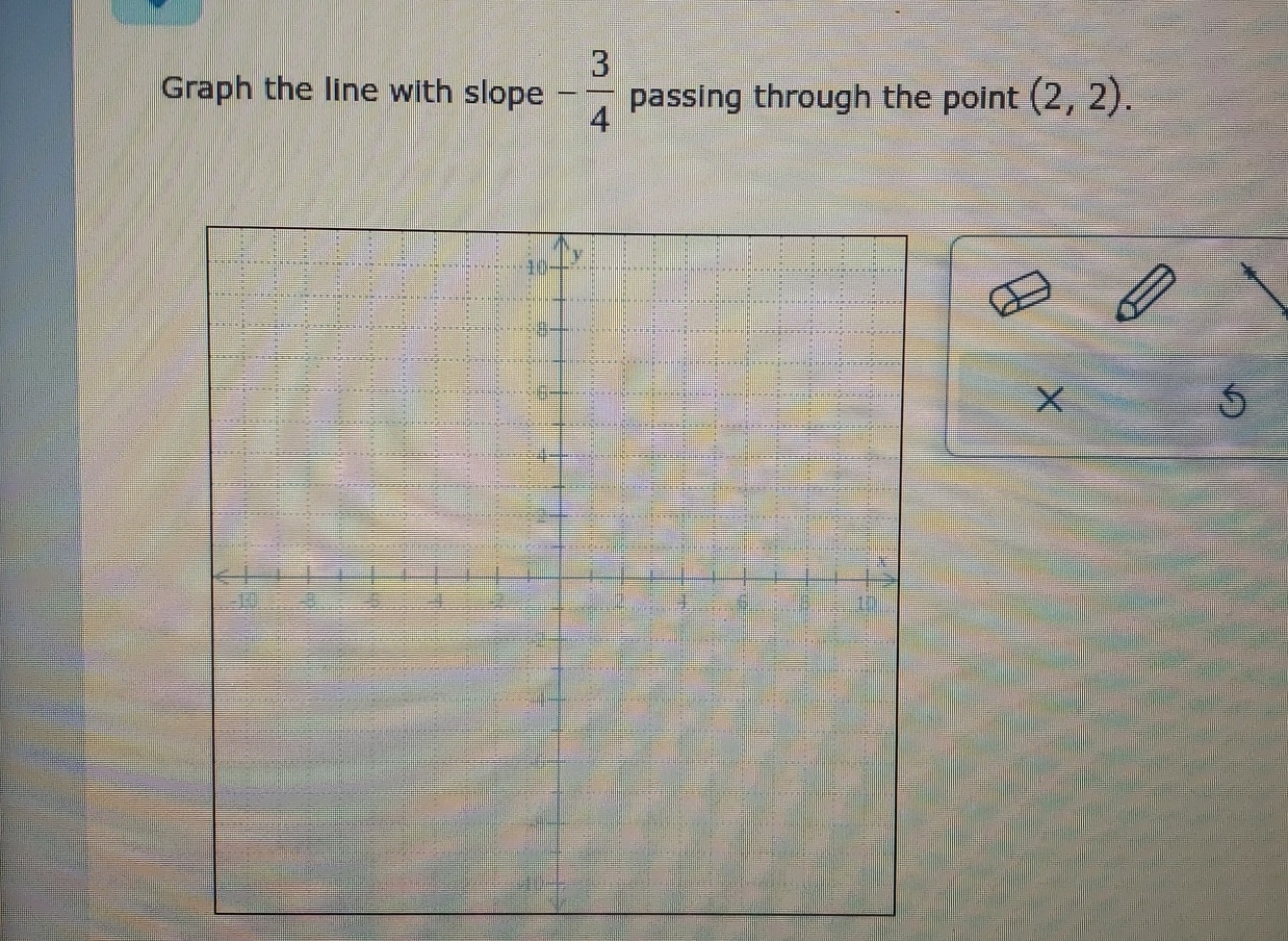 Solved Graph the line with slope -34 ﻿passing through the | Chegg.com