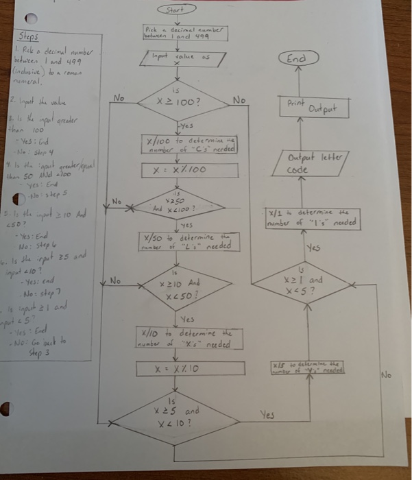 Solved attached is the question and a pucture if my flow | Chegg.com