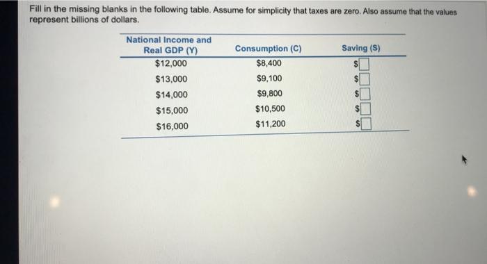 Solved Fill in the missing blanks in the following table. | Chegg.com