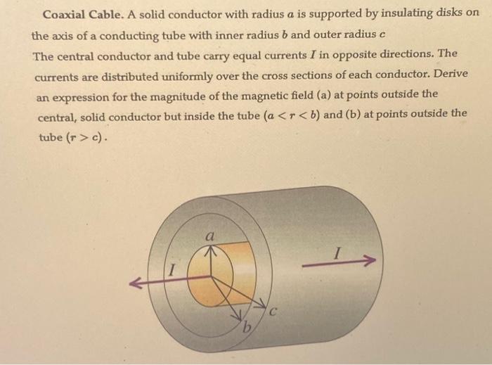 Solved Coaxial Cable. A solid conductor with radius a is | Chegg.com