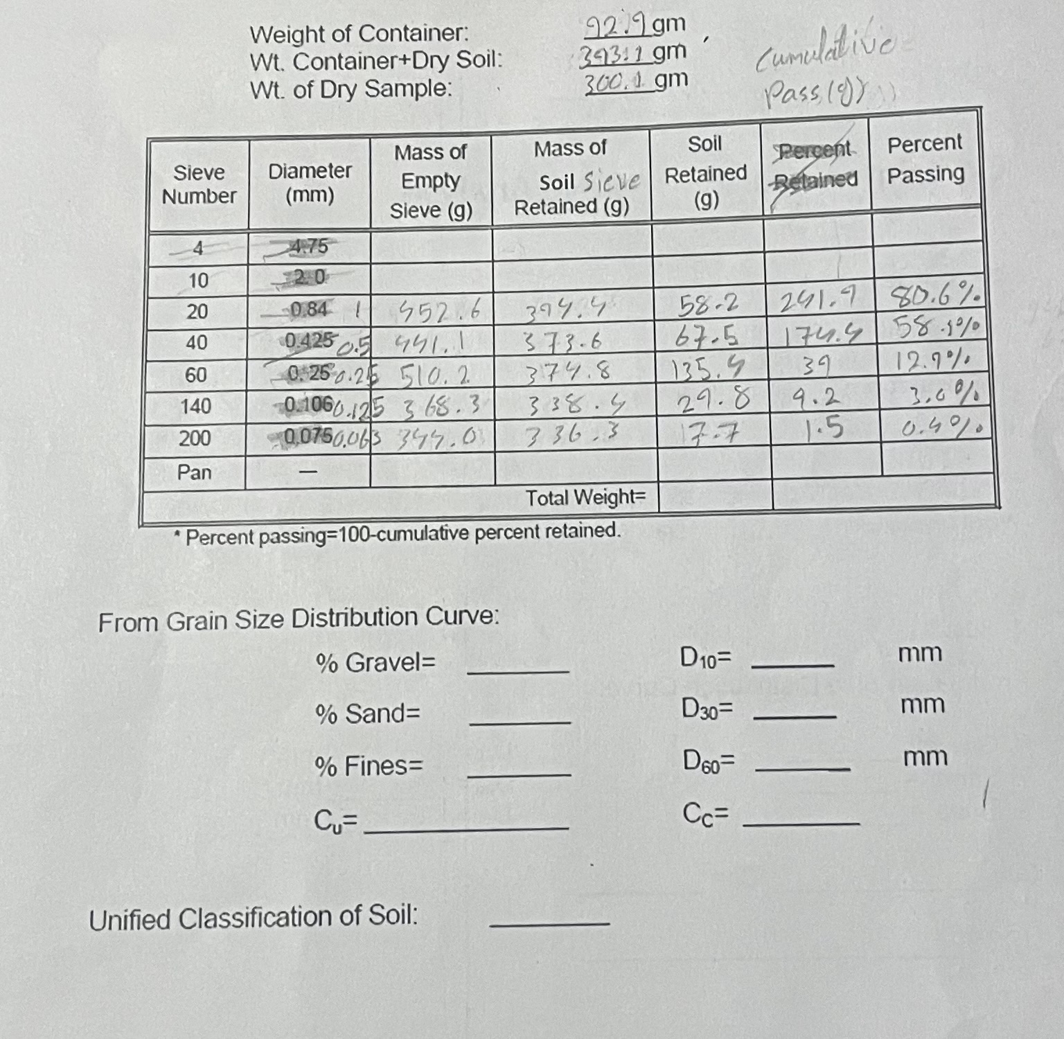Solved draw the grain size distribution curve and solve % | Chegg.com