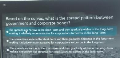 Solved Based on the curves, what is the spread pattern | Chegg.com