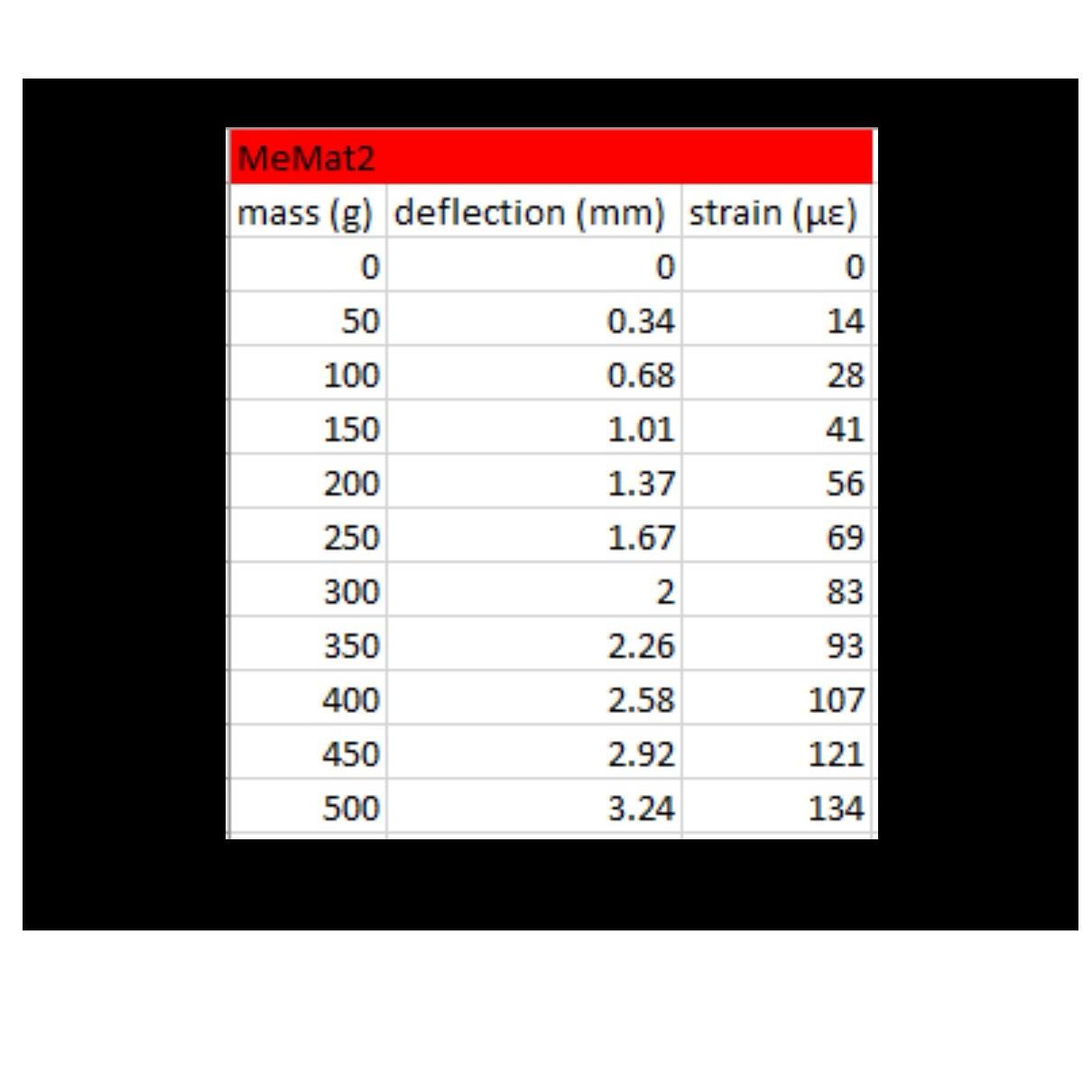 Solved Please help with calculating Elemntary beam theory | Chegg.com