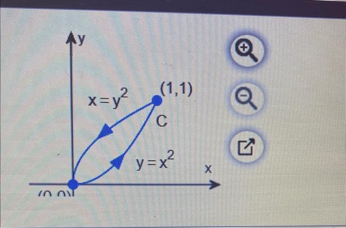 Solved Use Green's Theorem to find the counterclockwise | Chegg.com